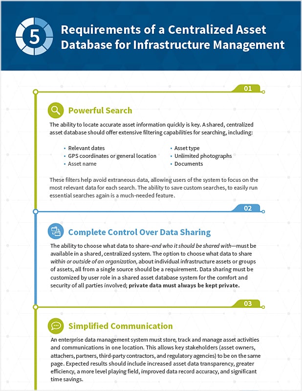 5 Requirements of a Centralized Asset Management Platform for Joint Use