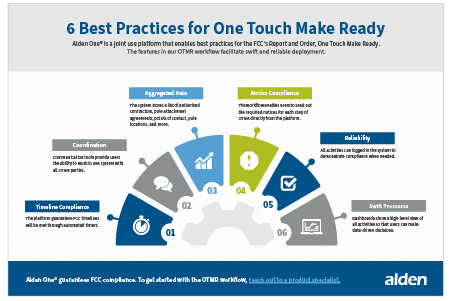 Tip Sheet - Best Practices for One Touch Make Ready